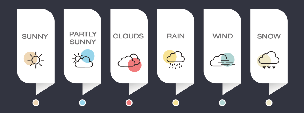 How Weather Influences Consumer Behavior - MITTCOM
